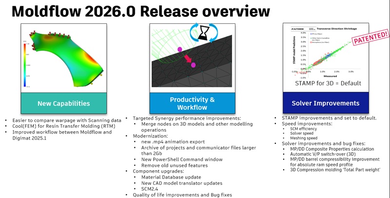 Novedades en Autodesk Moldflow en simulación de plástico