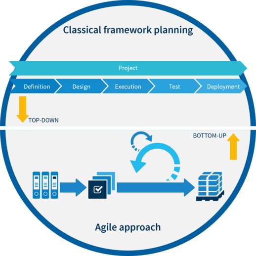 Plataforma CIM Database PLM de Contact