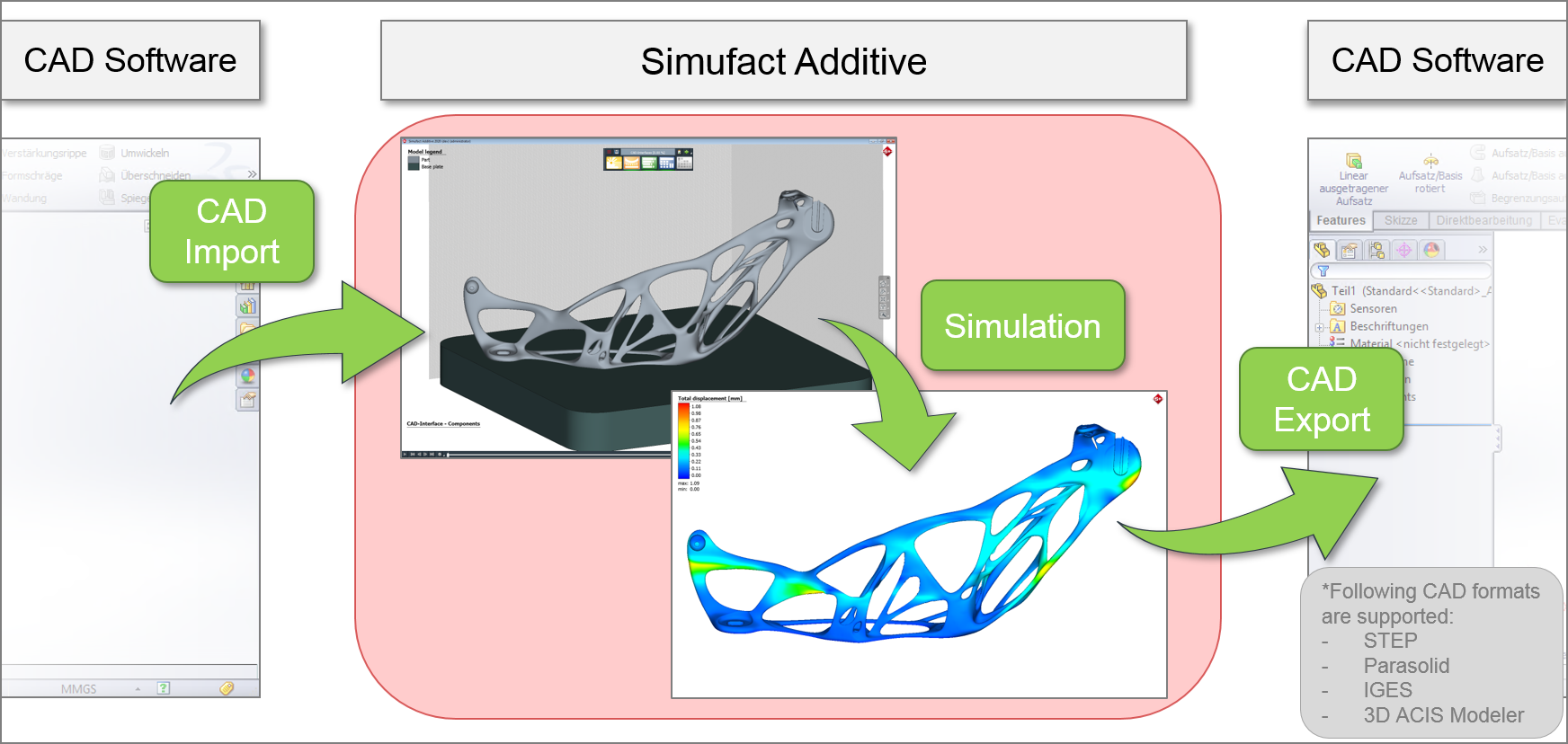 3dcadportal.com - ITI y Simufact en alianza para mejorar la simulación ...
