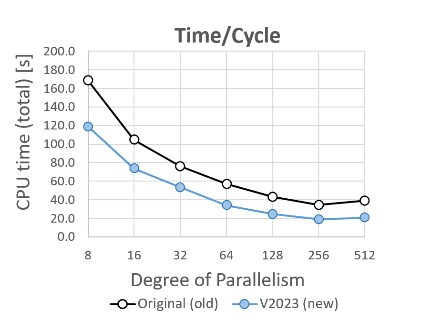¿Qué hay de nuevo en Cradle CFD?