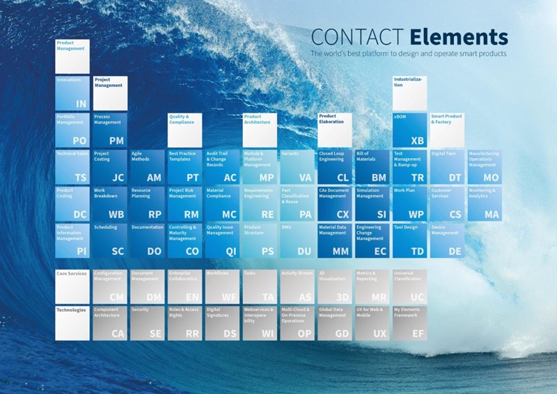 CONTACT Software y Razorleaf se unen para optimizar el diseño y las ...