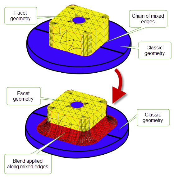 3dcadportal.com - Parasolid ahora con modelado convergente en el manejo ...