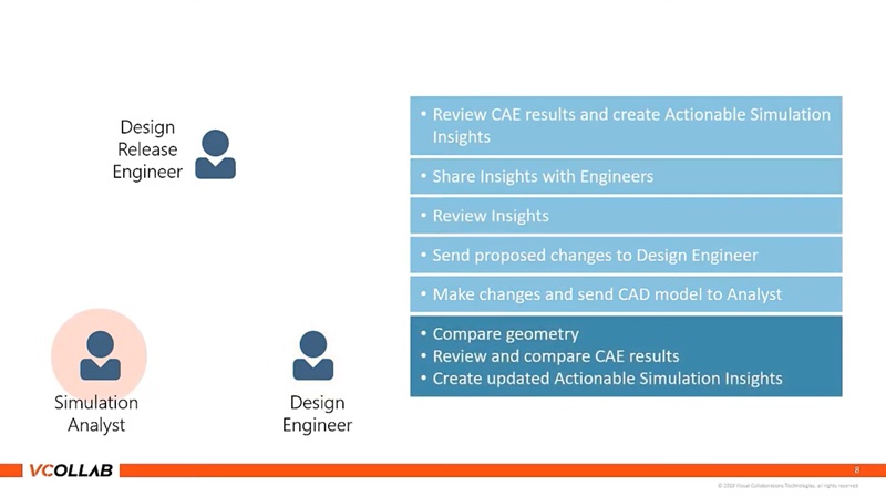 Noesis Solutions y VCollab se unen para impulsar la innovación en ...